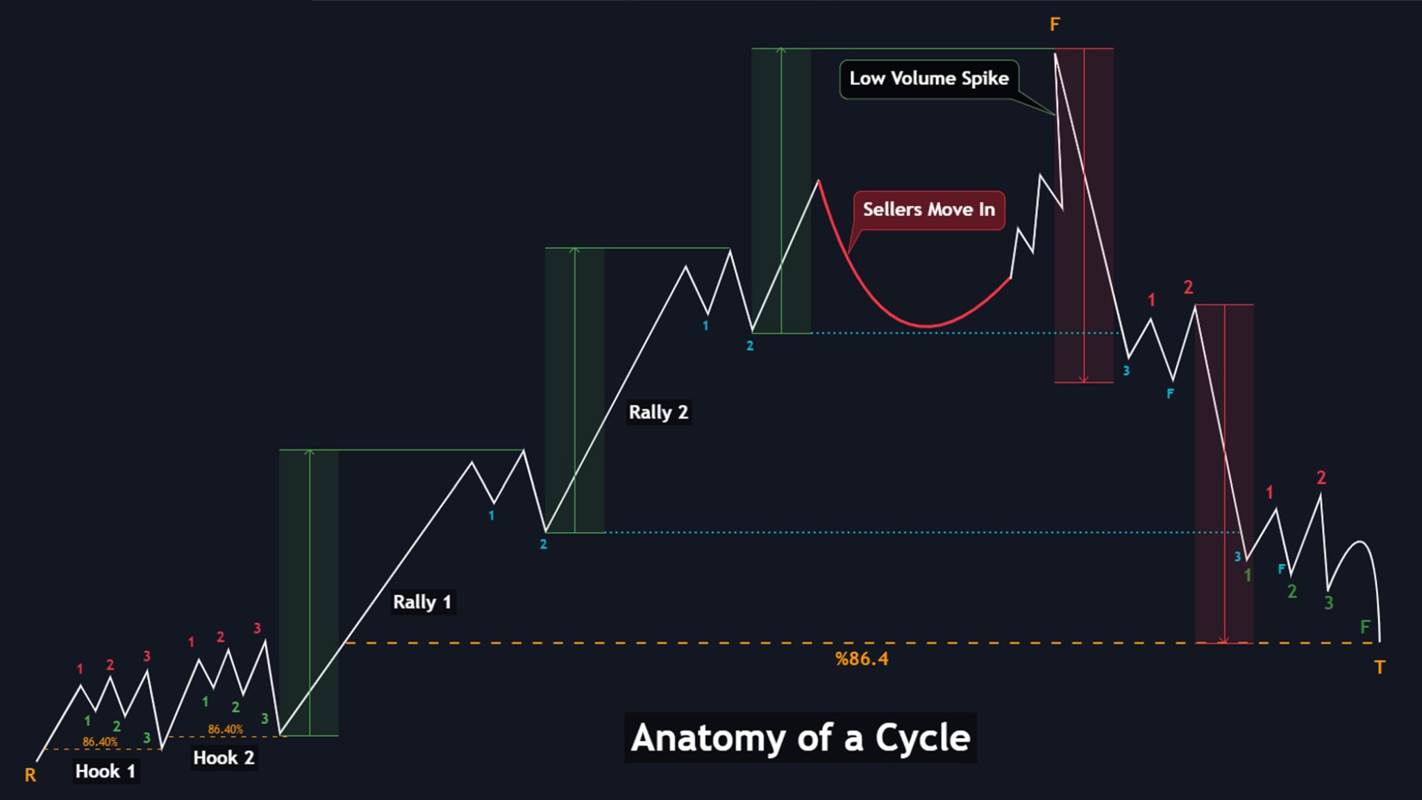 Forex nds strategy training (fuzzy logic book) - X Chief Academy