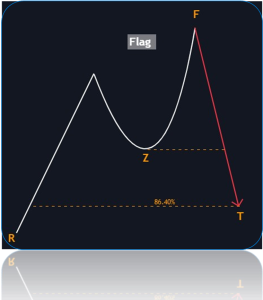 Forex nds strategy training (fuzzy logic book) - X Chief Academy