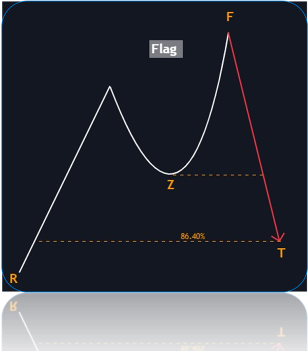Forex nds strategy training (fuzzy logic book) - X Chief Academy