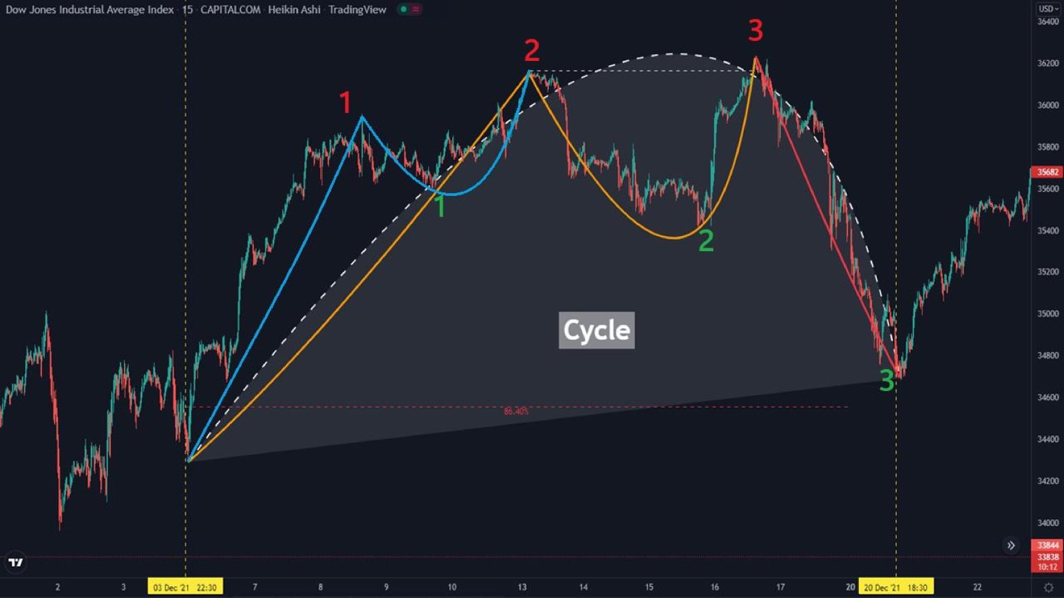 Forex nds strategy training (fuzzy logic book) - X Chief Academy